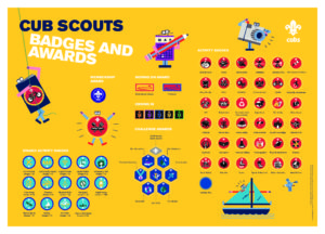 Cub-Scout-Badge-Poster-A3_pre | Wigan District